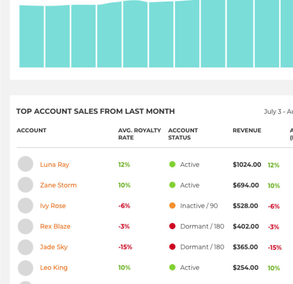 Back-Office Solutions - ONErpm Enterprise Solutions