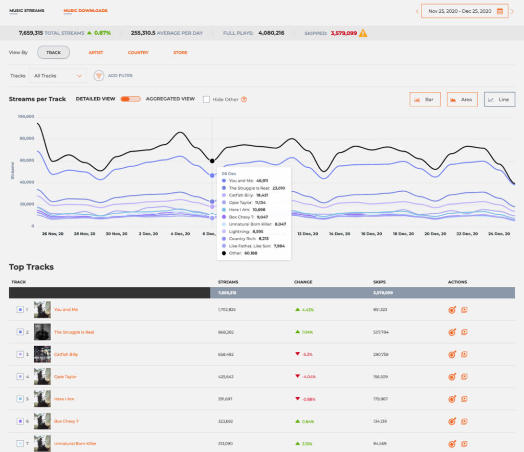 ONErpm Enterprise Solutions - ONErpm Enterprise Solutions
