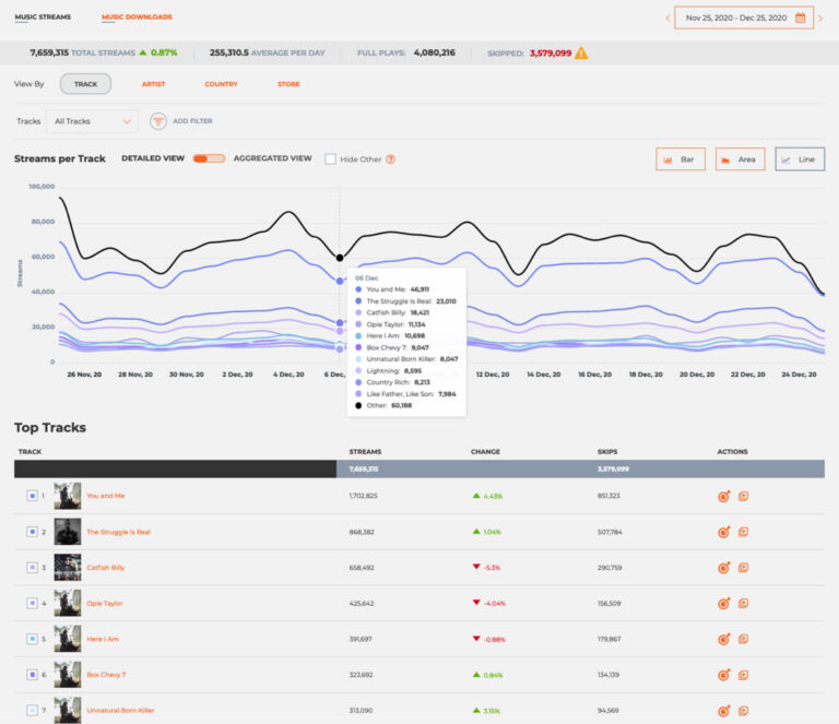 ONErpm Enterprise Solutions - ONErpm Enterprise Solutions