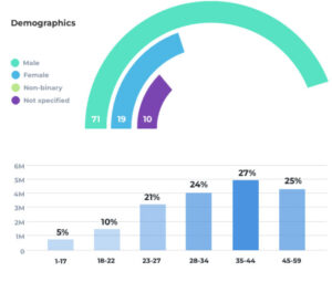 ONErpm Enterprise Solutions - ONErpm Enterprise Solutions