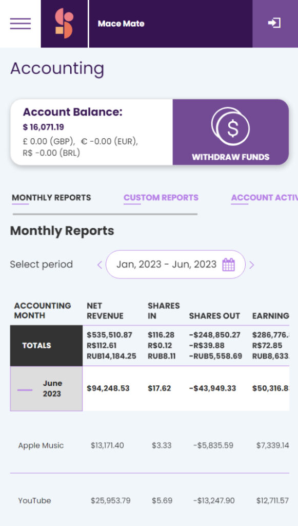 Experiência do usuário frontal - ONErpm Enterprise